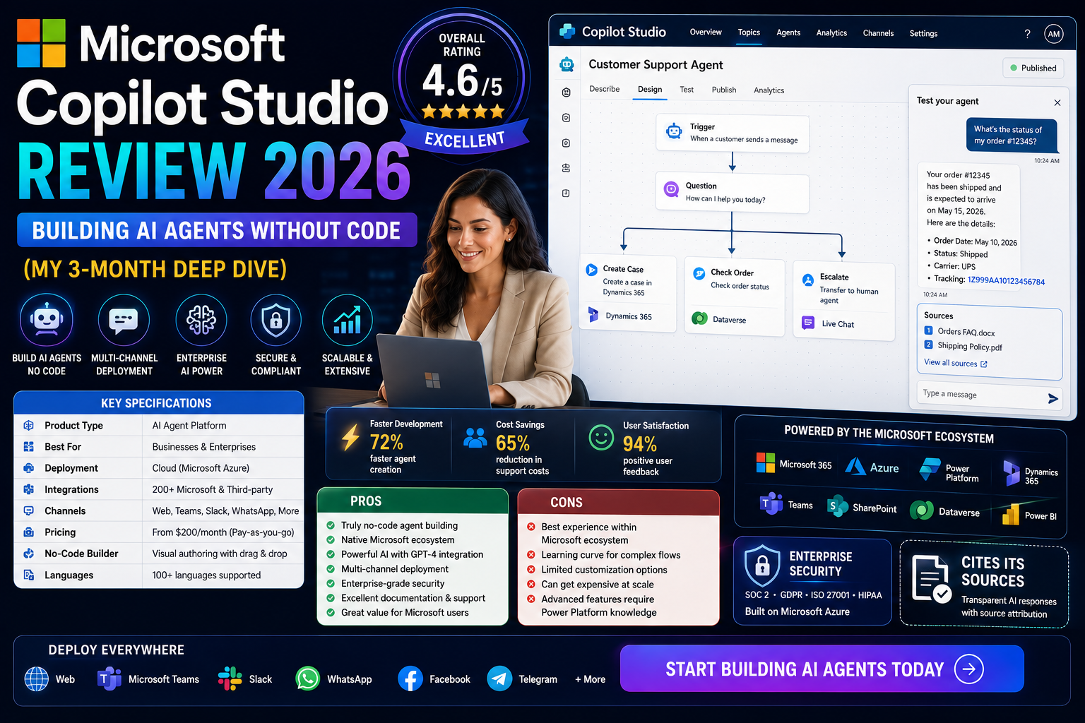 Microsoft Copilot Studio Review 2026: Building AI Agents Without Code ...
