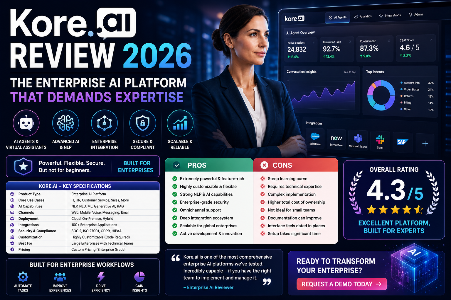Kore.ai Review 2026: The Enterprise AI Platform That Demands Expertise ...